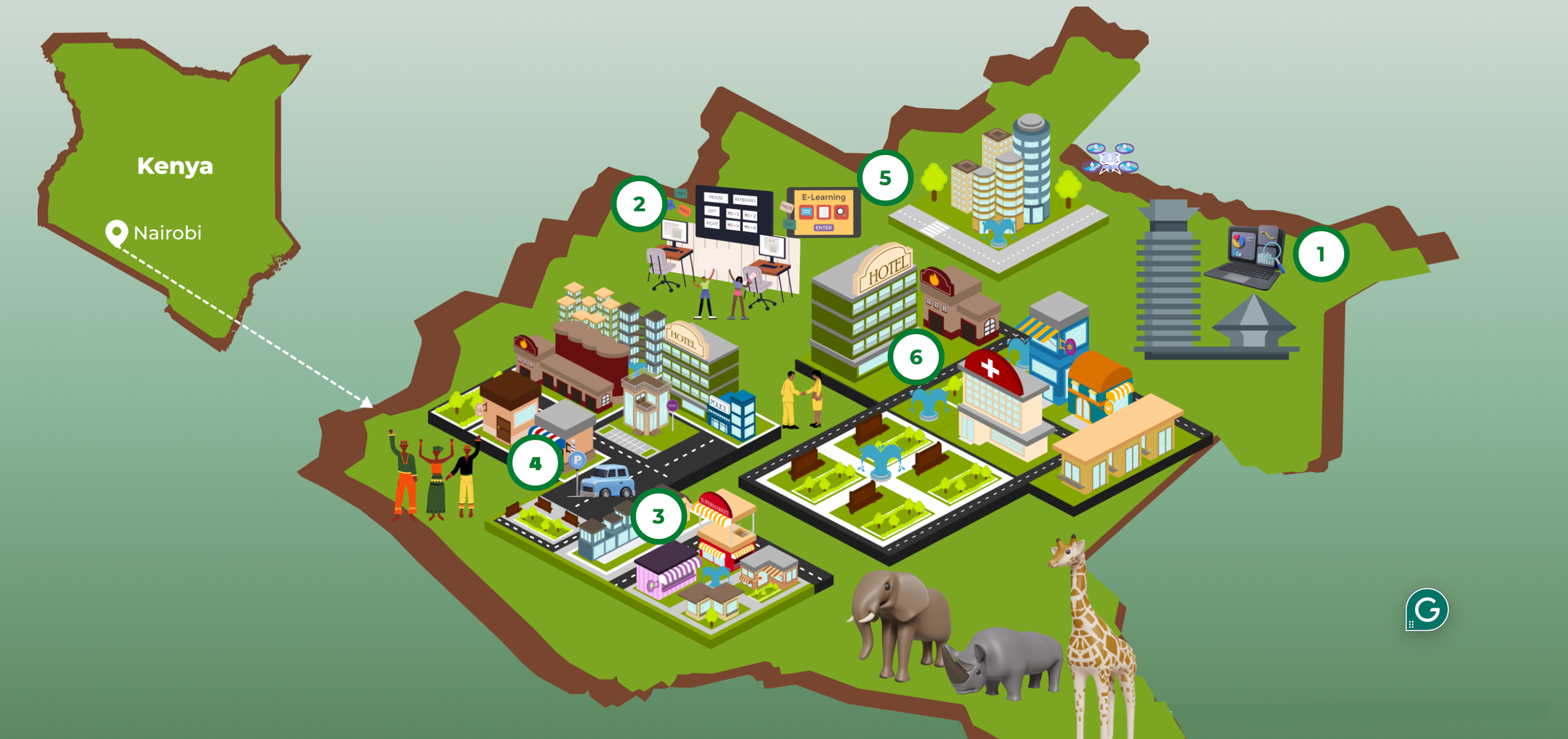 DRA | United Nations Development Programme