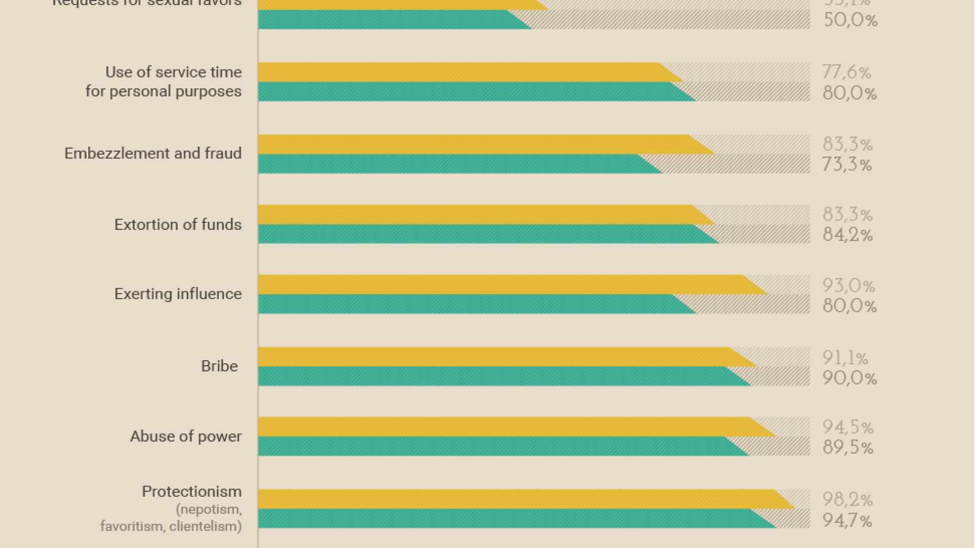 Infographics "Gender and corruption" | United Nations Development Programme