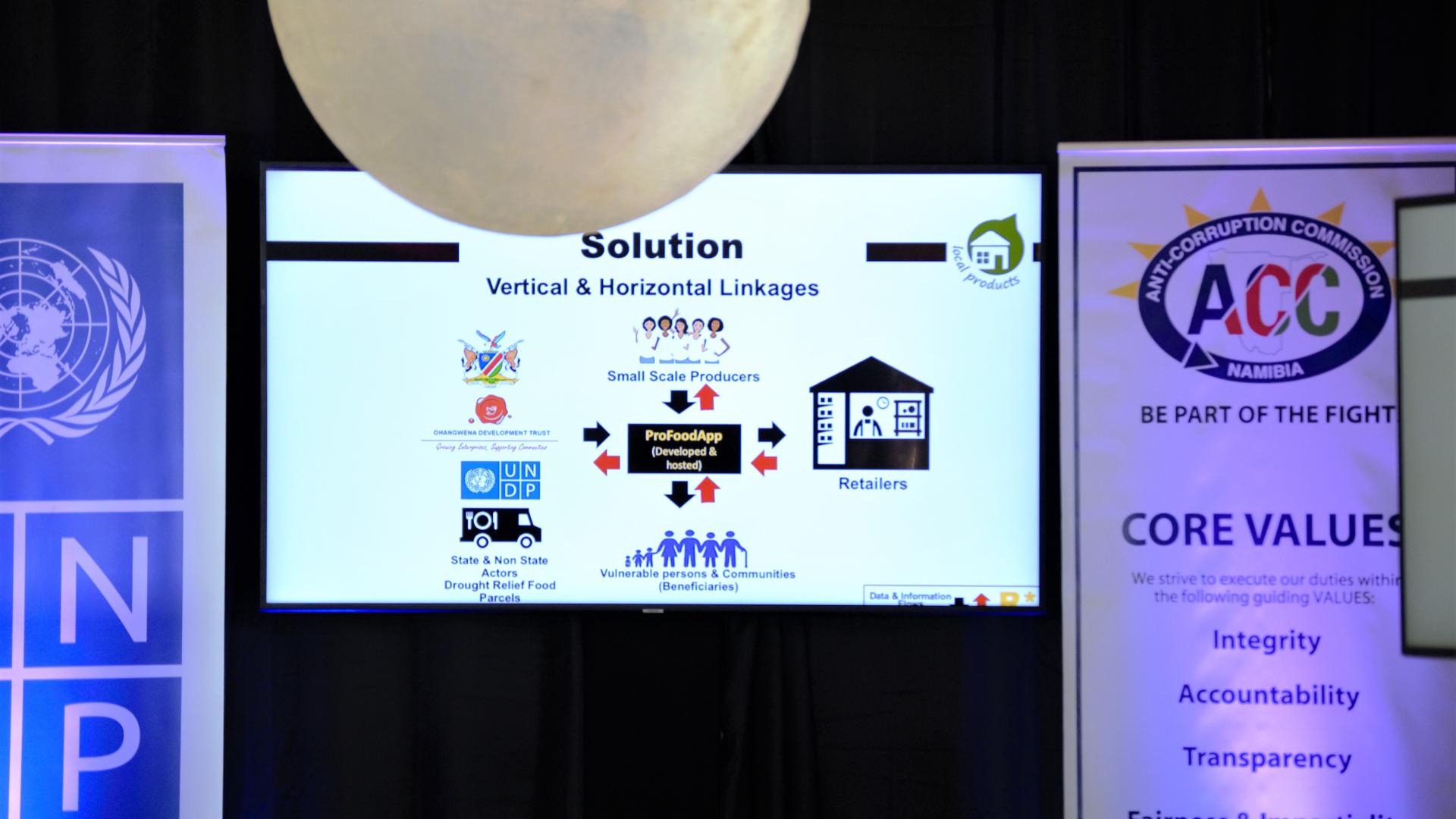 Namibian Service Innovators rewarded | United Nations Development Programme