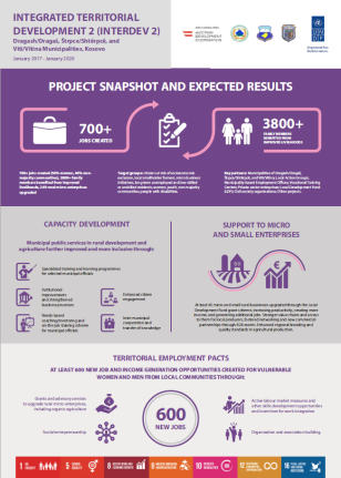 INTERDEV 2 Snapshot (2017-2020) | United Nations Development Programme