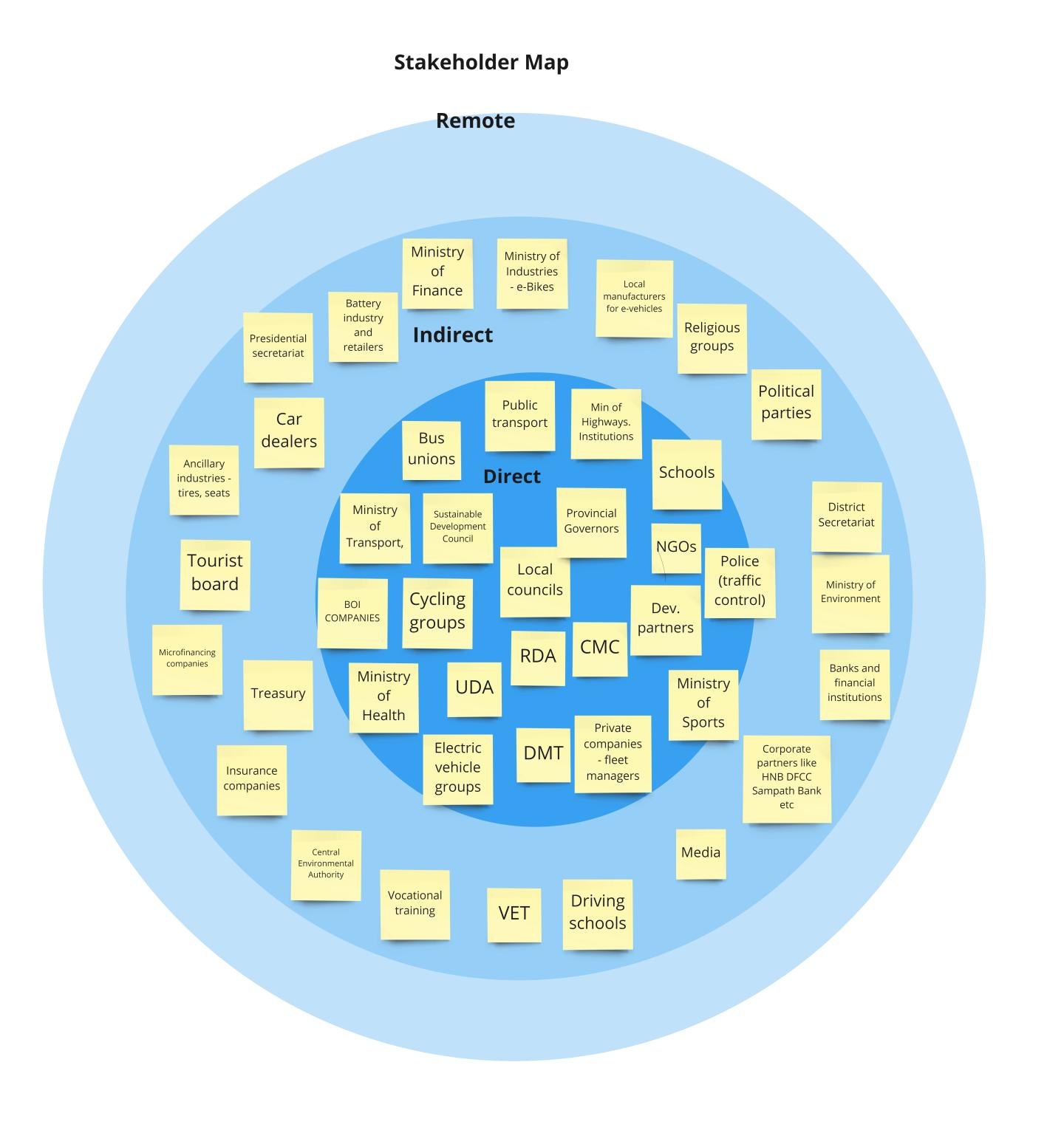 Enabling sustainable mobility through stakeholder engagement | United ...
