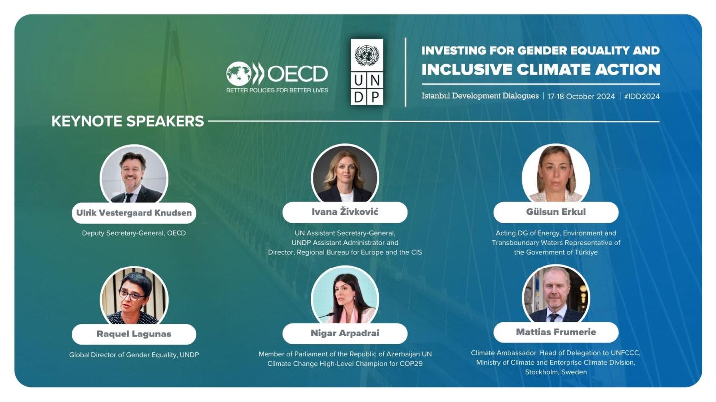 Investing for Gender Equality and Inclusive Climate Action | United ...