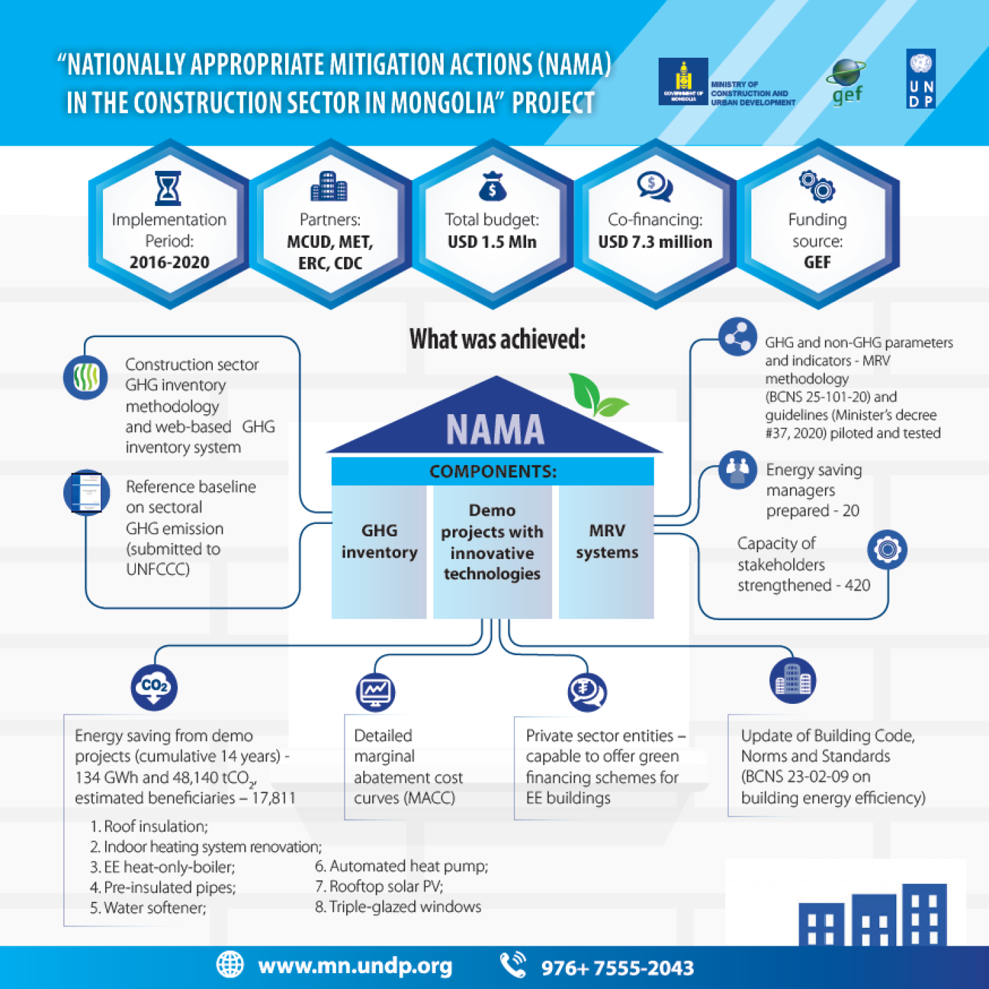 Social_NAMA | United Nations Development Programme