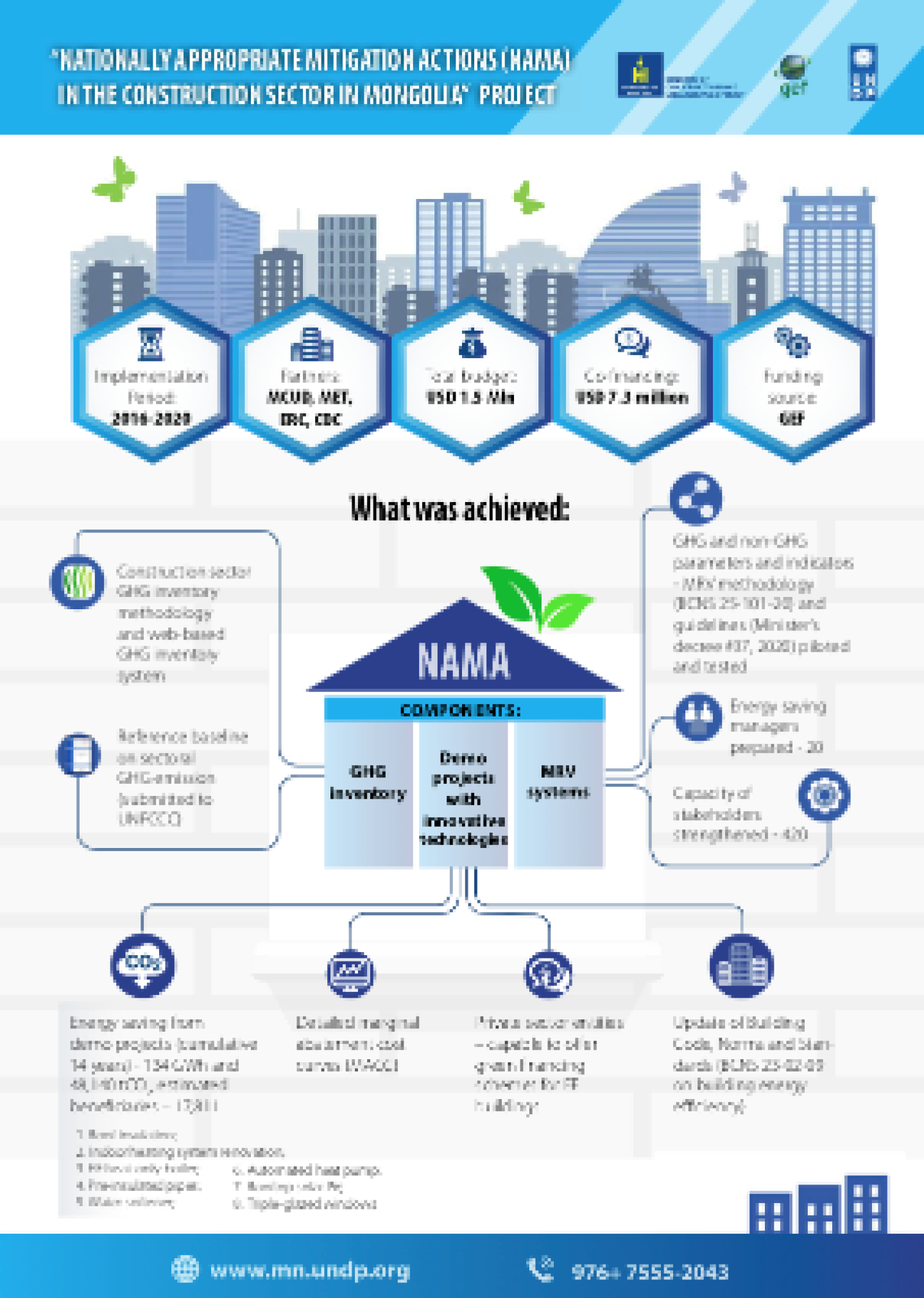 Infographic_NAMA | United Nations Development Programme